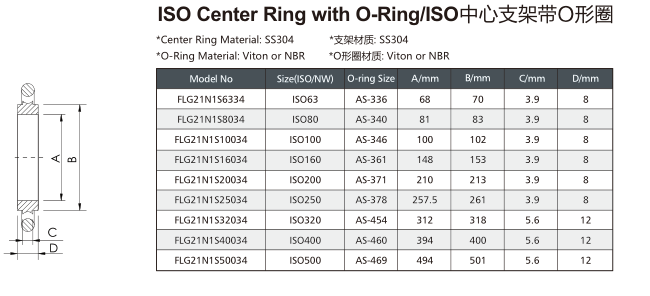 O-링이 있는 ISO 센터 링 - QiMing 스테인레스 유한 공사