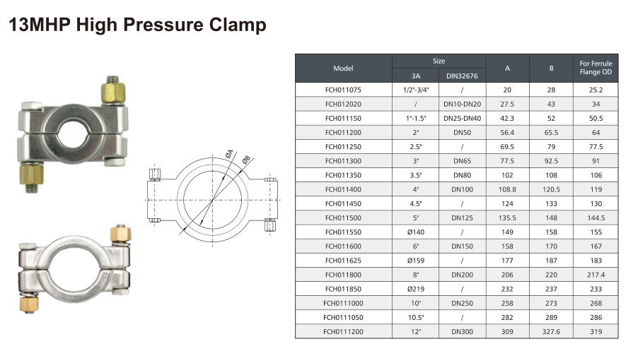 Saintary 13MHP High Pressure Clamp - QiMing Stainless Co.,Ltd