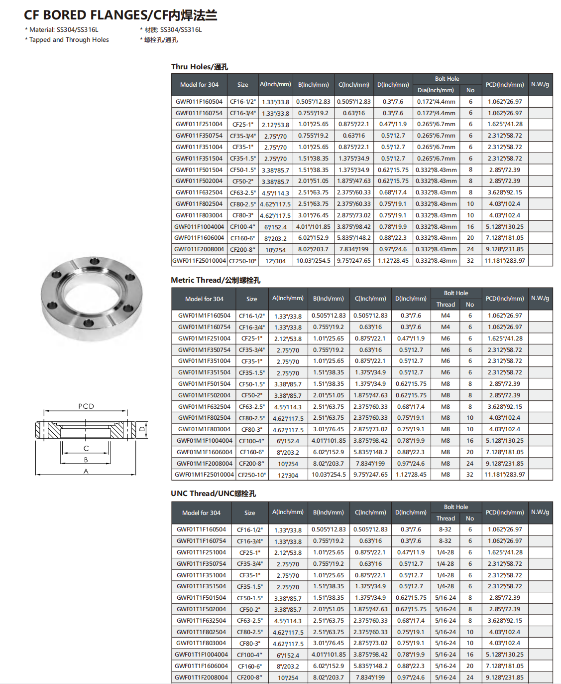 CF bored blank flange - QiMing Stainless Co.,Ltd