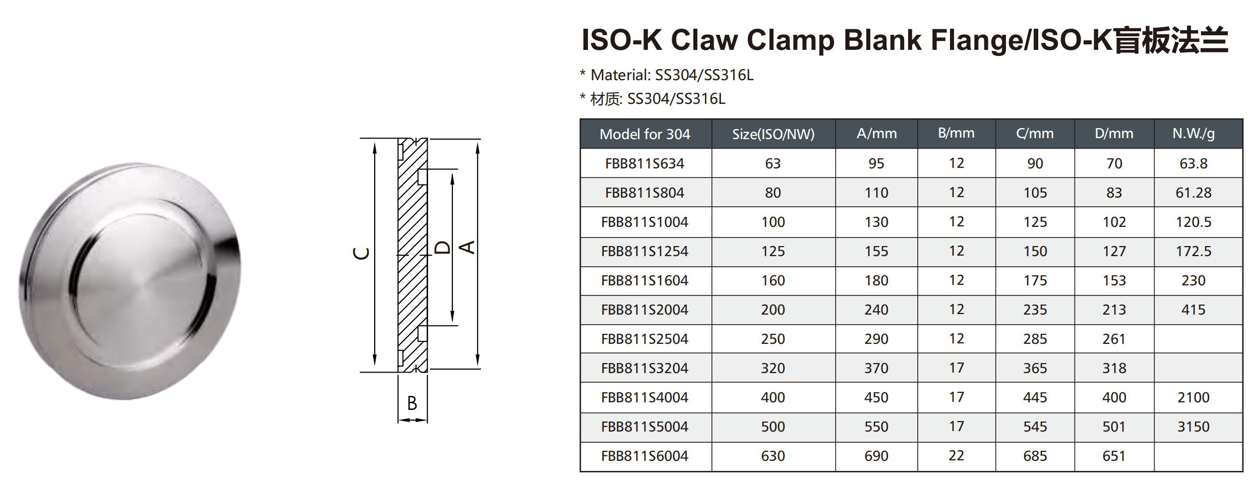 ISO blank flange - QiMing Stainless Co.,Ltd