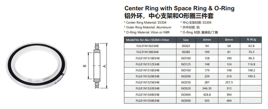ISO Centering Ring with Alu Outer Ring & FKM O-ring - QiMing Stainless ...