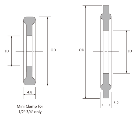 Tri-Clamp Fittings and Gasket Sizing Guide - QiMing Stainless Co.,Ltd