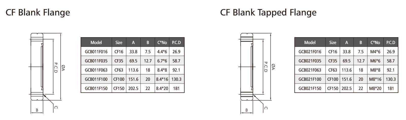CF vacuum blank flange - QiMing stainless Co.,Ltd